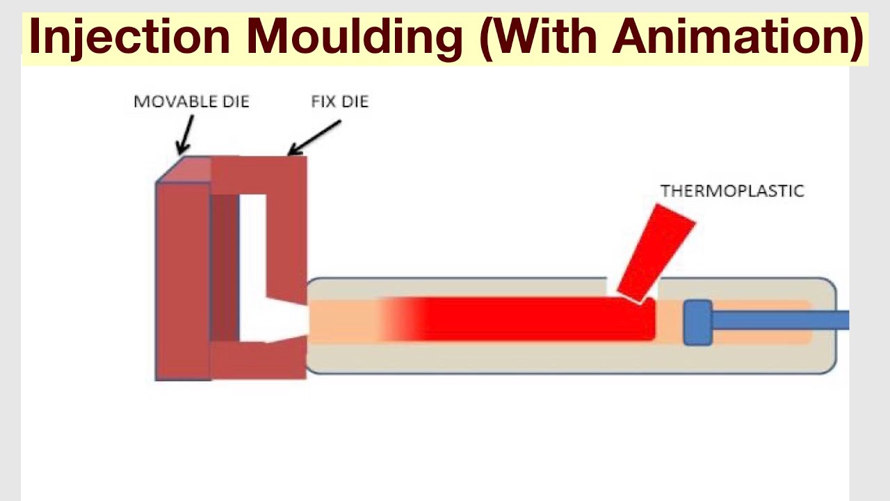 Injection Moulding - YouTube
