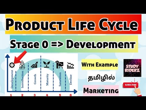 Product Development Stage | Stage 0 | Product life cycle | Part 7 ...