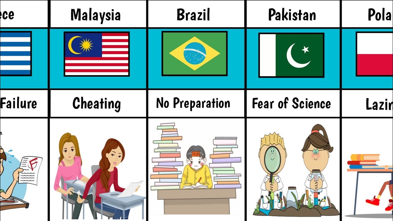 Why Students Fail In Exam From Different Countries - YouTube
