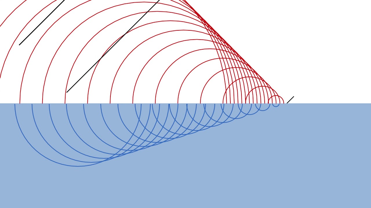 Different medium light wave propagation - YouTube
