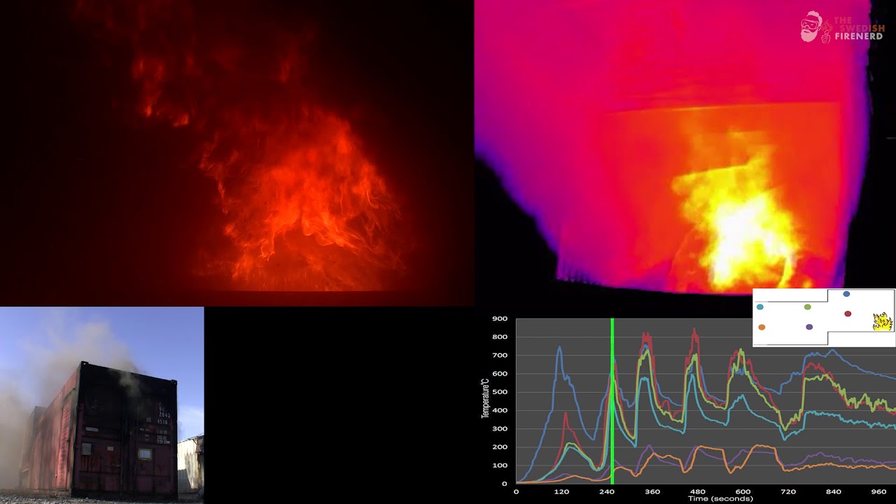 Under ventilated container burn - YouTube