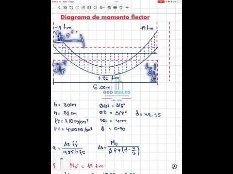 Calculo de ACEROS por flexión de una viga simplemente apoyada y reforzada.