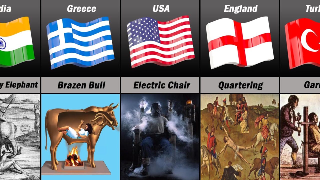 Most Brutal Torture Methods From Different Countries ‼️😱 - YouTube