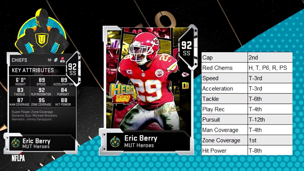 Ranking the Best New Cards! MUT Heroes Defense Rankings! Madden 19 ...