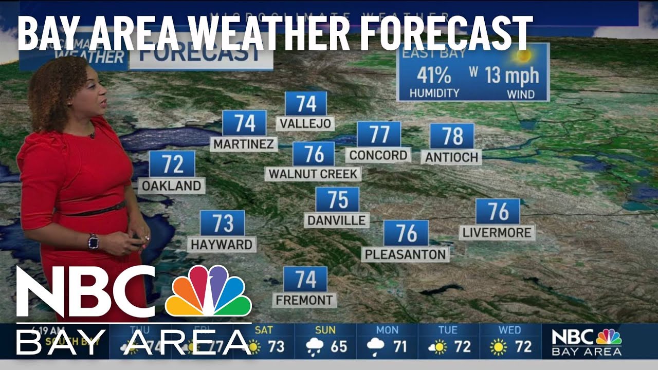 Forecast: Possible Rain Ahead - YouTube