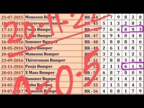 Kerala Lottery Guessing Chart Tips 20-11-2022 || Kerala Lottery Result ...
