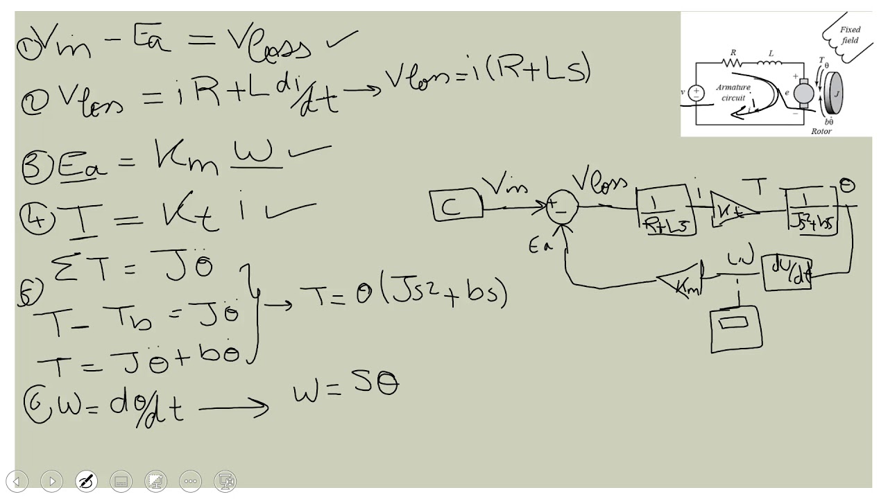Modeling and simulation of DC machine - YouTube