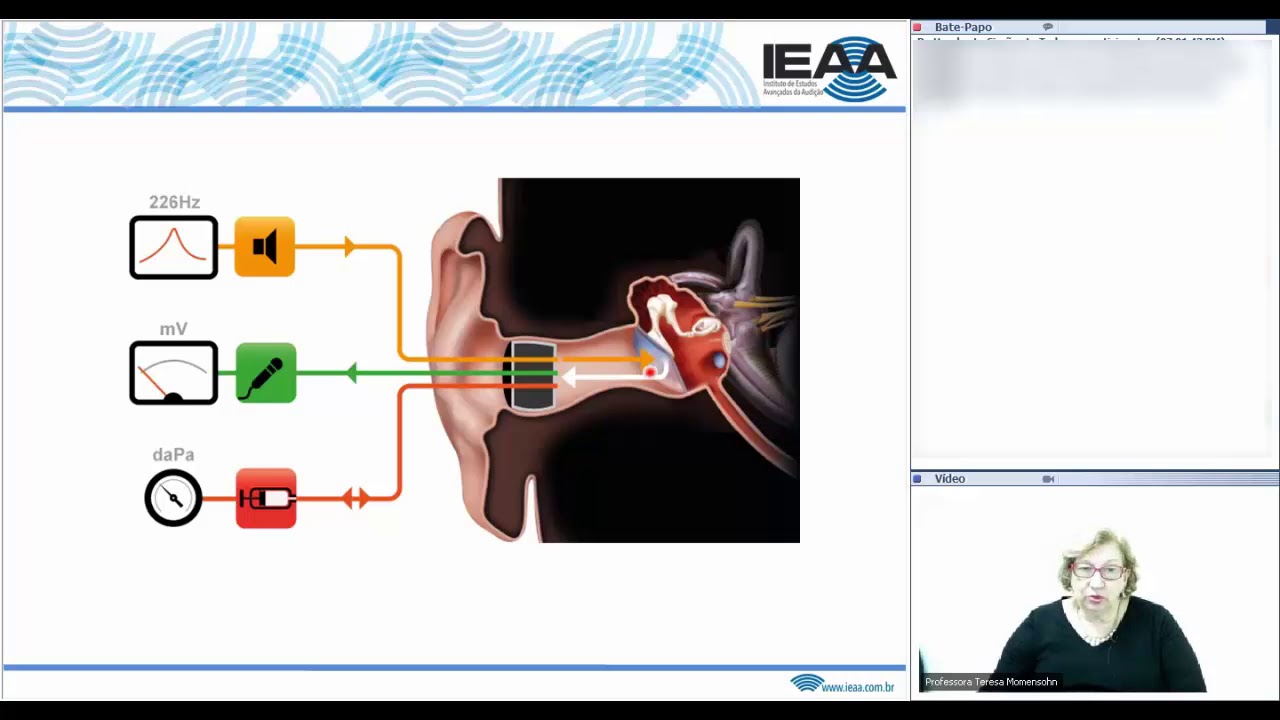 Aula de Timpanometria - 1ª parte - YouTube