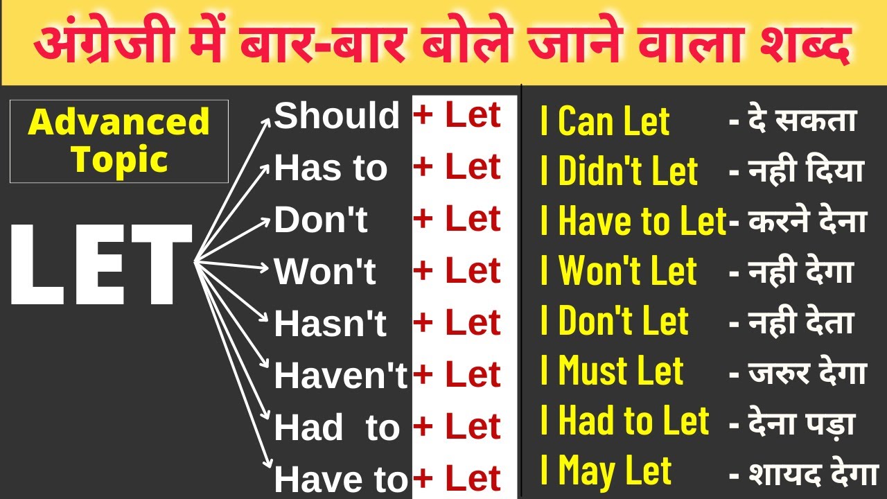 Let और Let's का सही इस्तेमाल | Correct use of LET & LET's | English ...