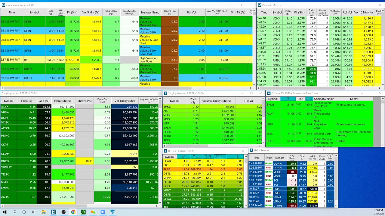Live Stock Scanner 7/17 Pre-market Gap scanner - YouTube