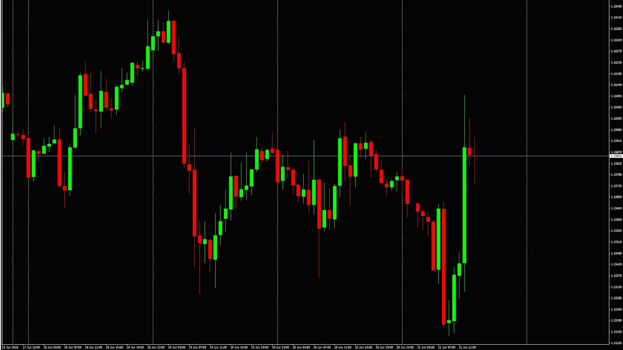 SOP ENTRY BBMA ADVANCE DASHBOARD + FIBO - YouTube