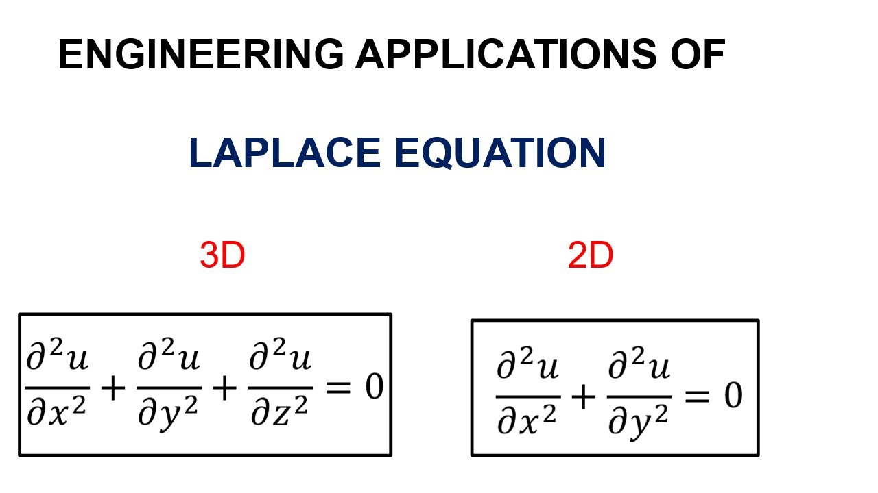 Laplace Equation applications || PDEs in Engineering || Real world ...