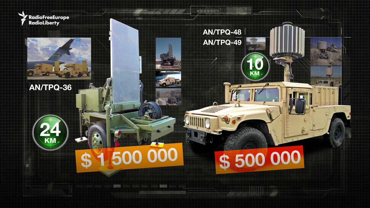 Ukraine Monitors Cease-Fire Violations With U.S.-Supplied Radars - YouTube