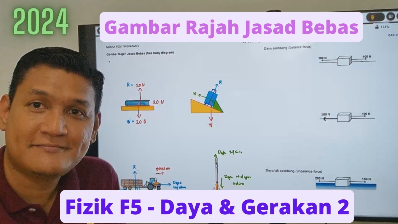 Fizik F5 - Gambar Rajah Jasad Bebas | Free Body Diagram - YouTube