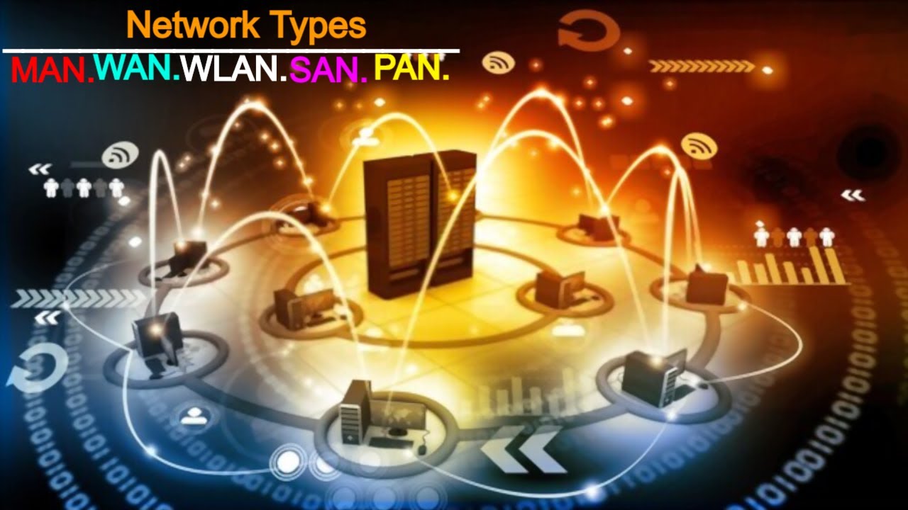 Computer Networks | network basics | computer networking | wlan Wan Man ...