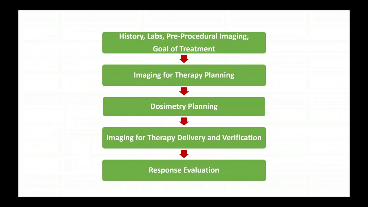 40. Y90 Microspheres: State of the Science - Part 1.By Prof. Dr. Armeen ...