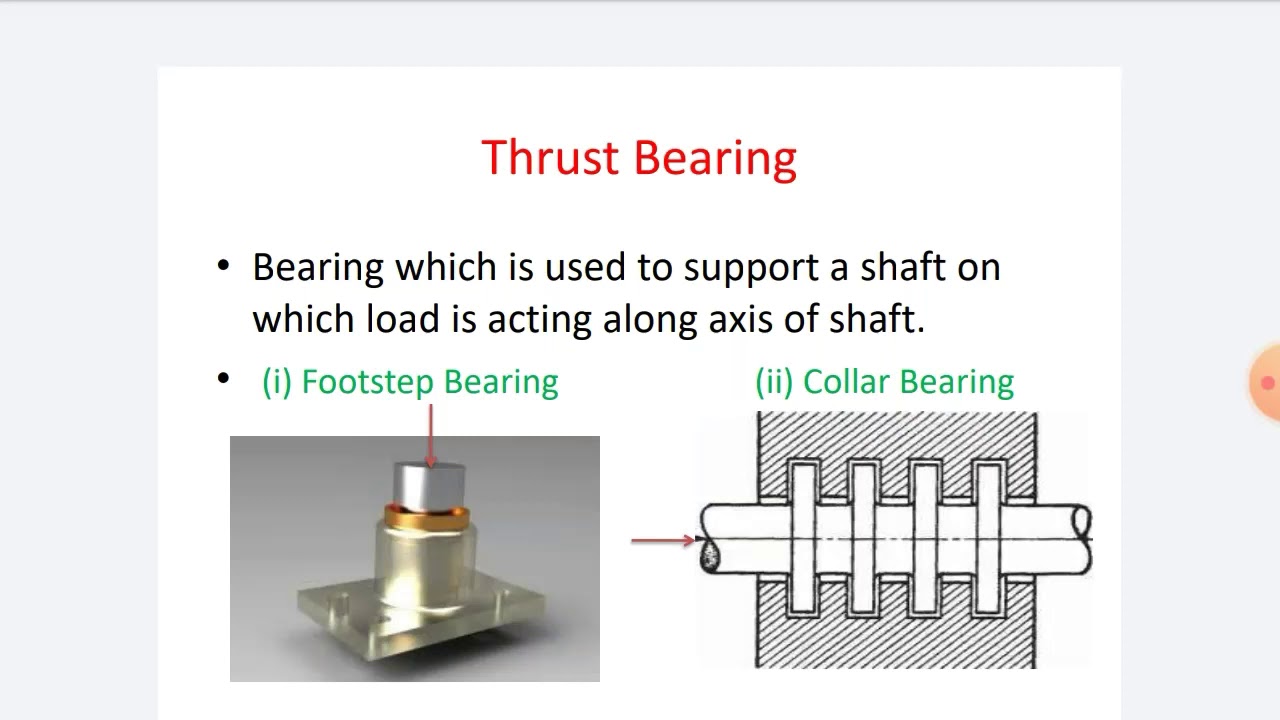 7.4 Sliding contact bearing Theory 4 - YouTube