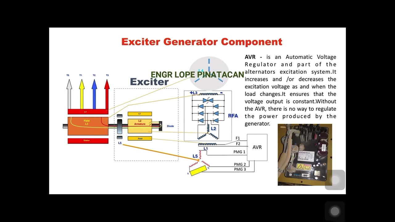 How it Works // Generator AVR - YouTube