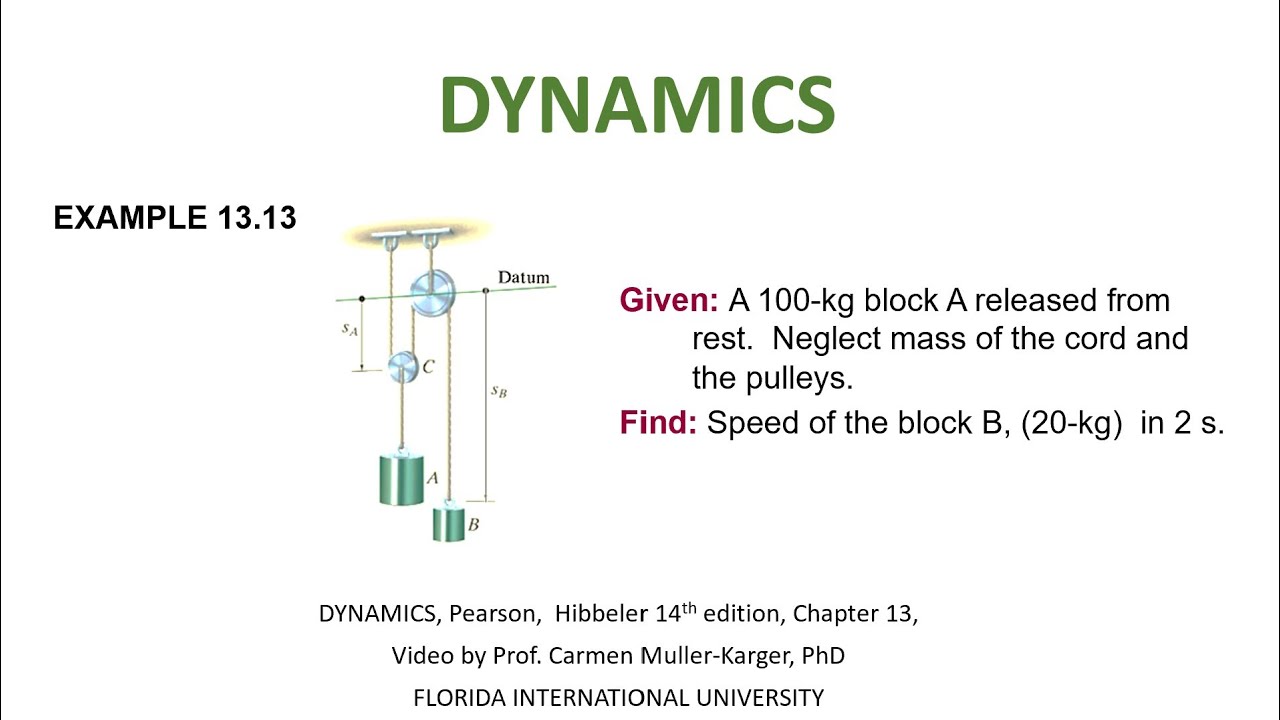 DYNAMICS, Example 13.4.13 EoM on motion of pulleys - YouTube