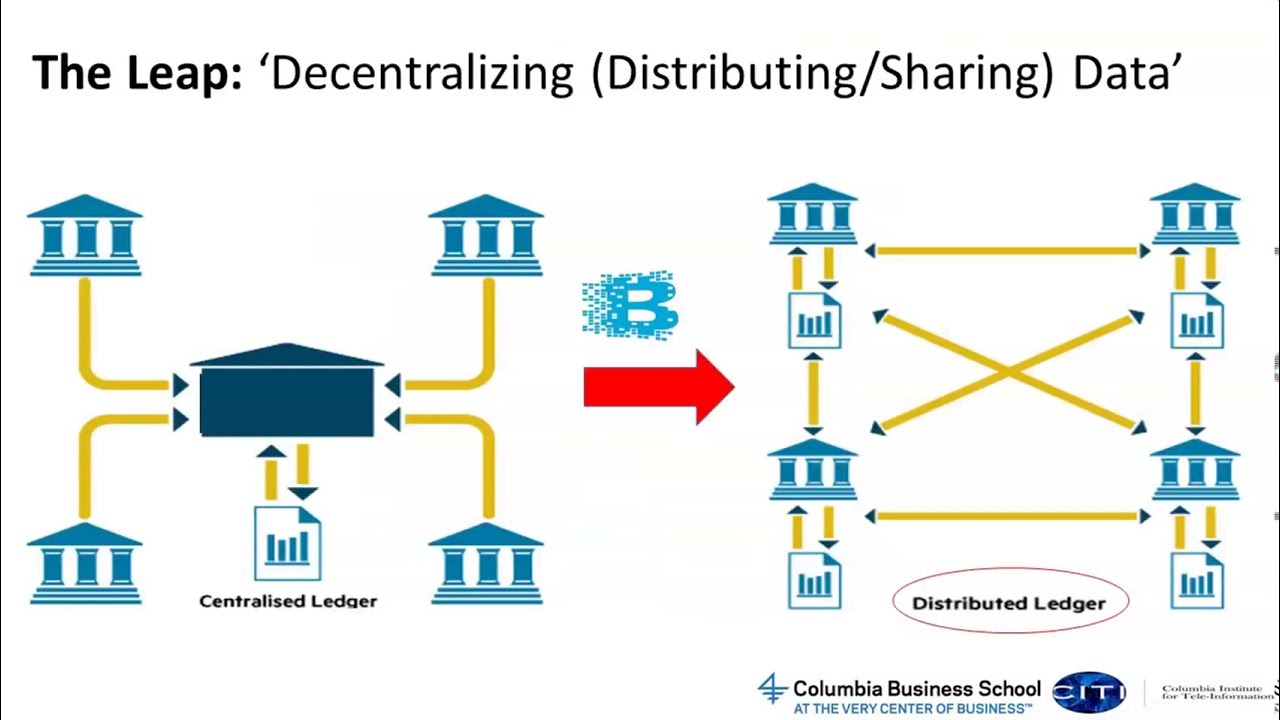 State of the Global Blockchain Ecosystem - YouTube