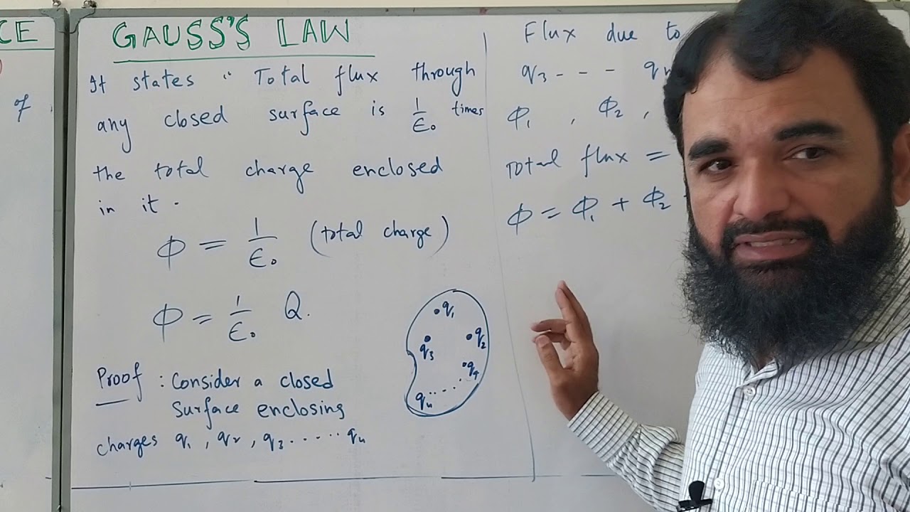 Gauss's Law//Electric Flux through a closed surface for Class XII (2020 ...