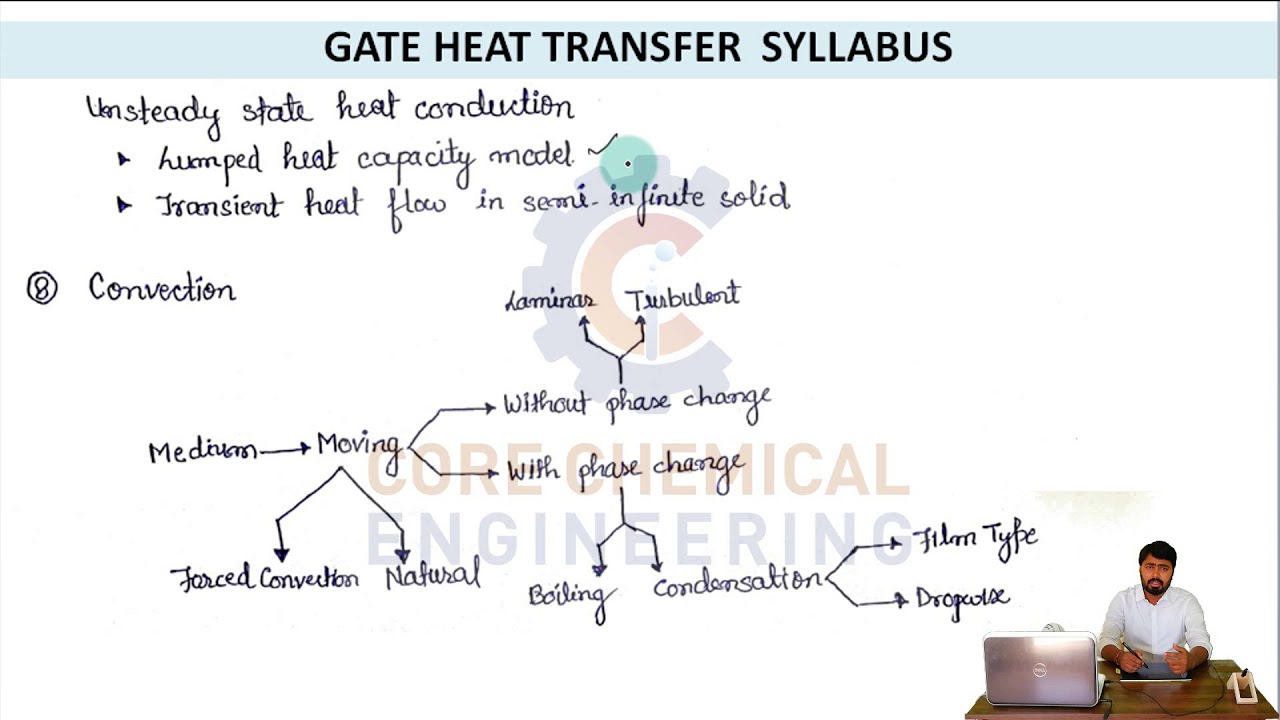 Gate Heat Transfer Syllabus and Preparation Strategy - YouTube