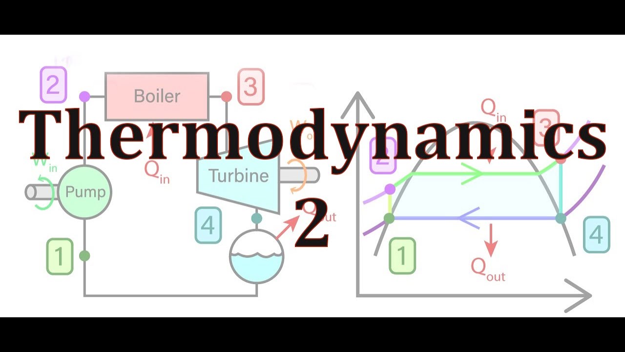 Thermodynamics 2 - Exercises Part 2 - YouTube