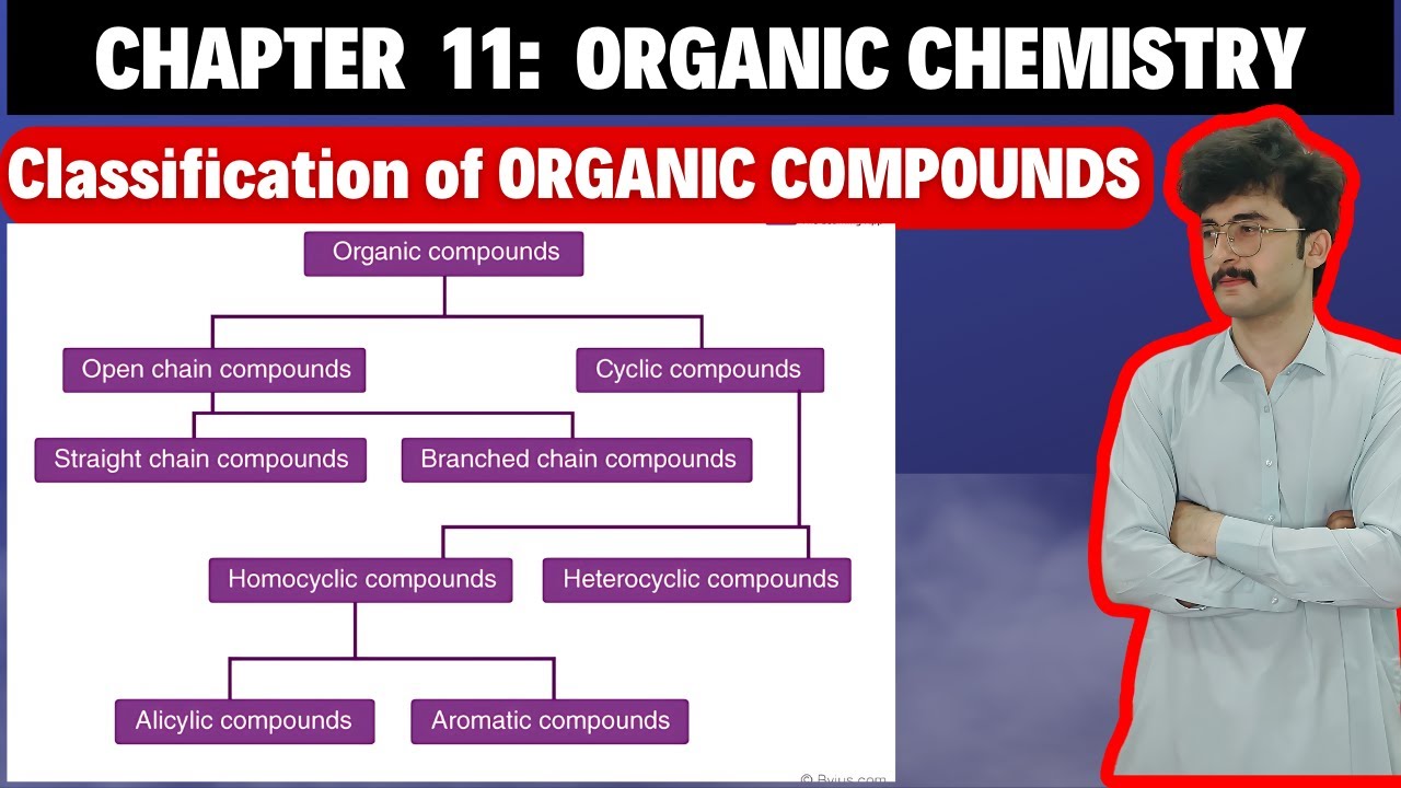 Classification of organic compounds || class 10 || mmk chemistry - YouTube