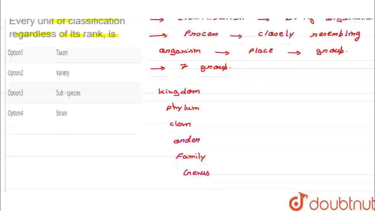 Every unit of classification regardless of its rank, is | CLASS 11 ...