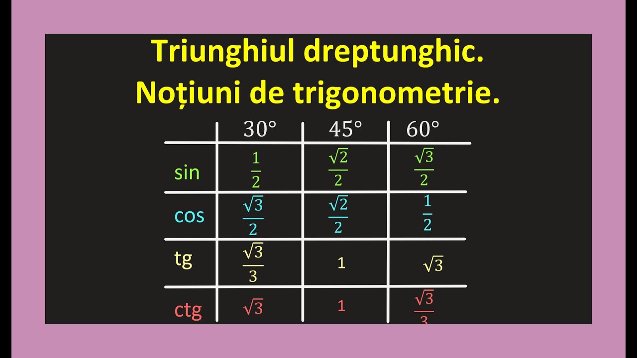 Functii trigonometrice triunghi dreptunghic valori sin 30 45 cos tg cls ...