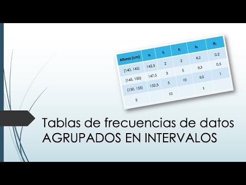 Tablas de frecuencias con datos agrupados en intervalos - YouTube