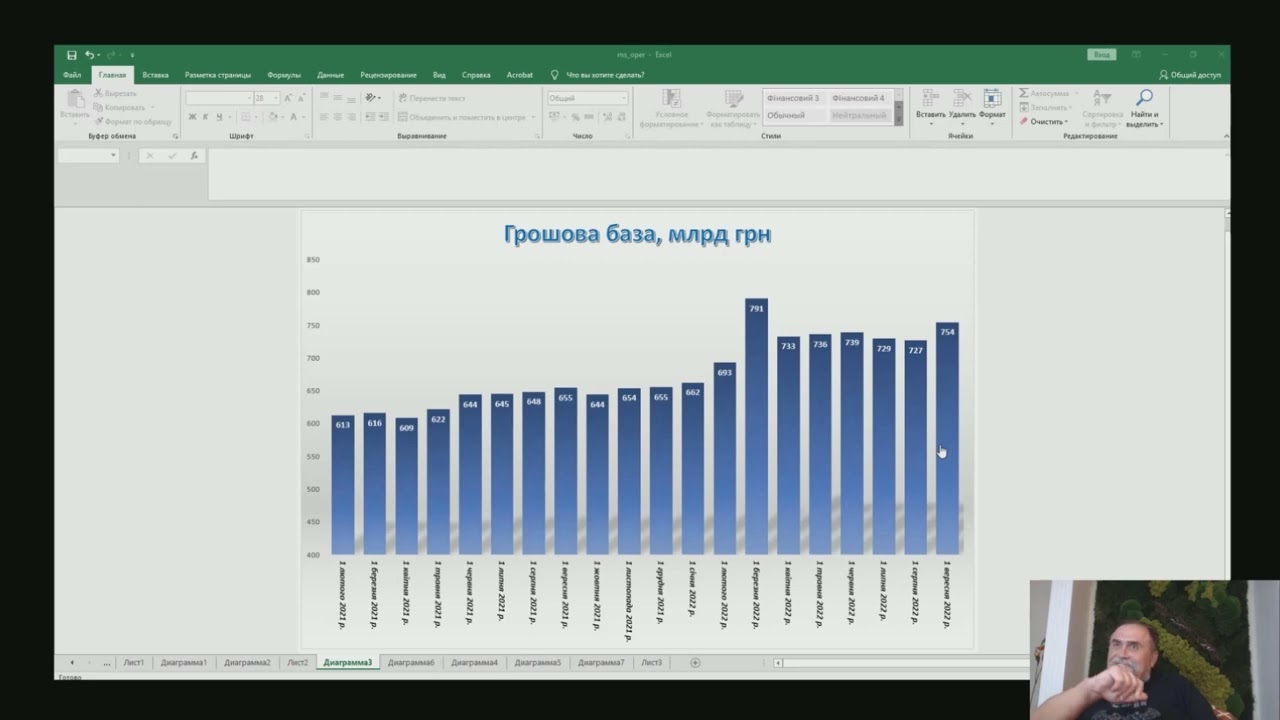 Таємниці НБУ в графіках або чи хватить нам грошей до перемоги (анонс ...