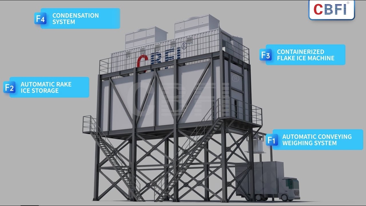 CBFI automatic flake ice machine system, with rake system and conveyor ...
