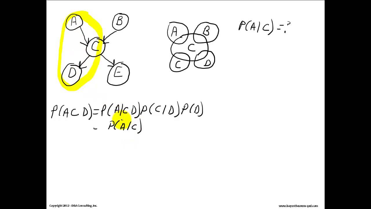 Tutorial 5 Node Bayesian Belief Network Proof Youtube