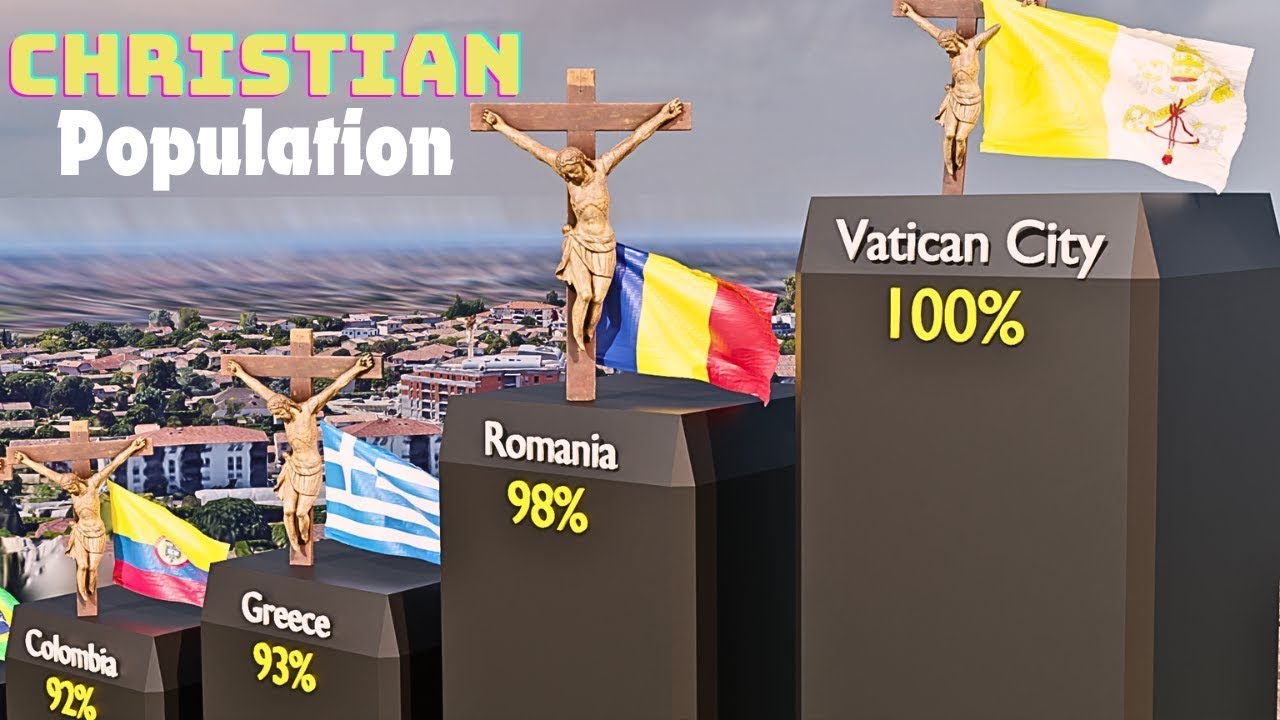 Christian Population by Country 2024 | Christian Population| Comparison ...