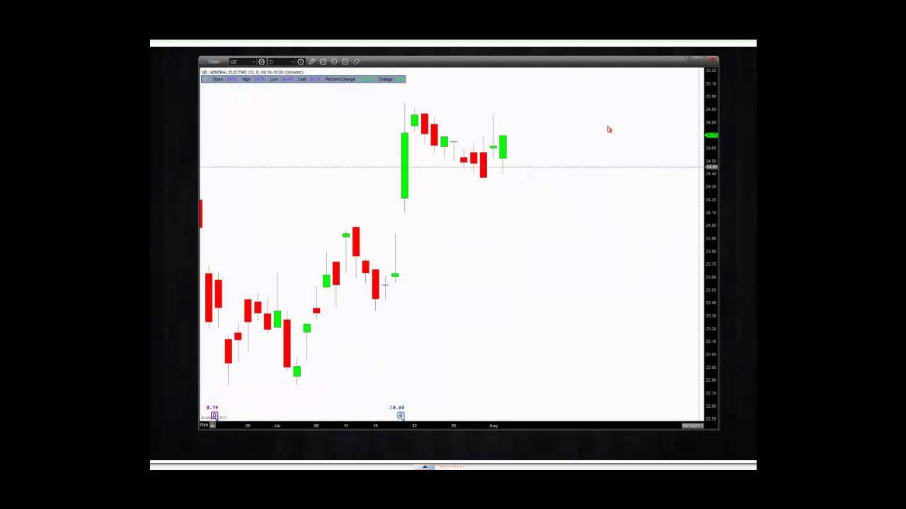Serge Berger on Powerful Candlstick Patterns - YouTube