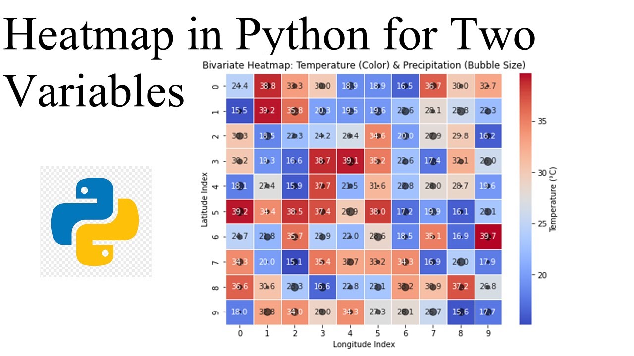 Bivariate Heatmap in Python - YouTube