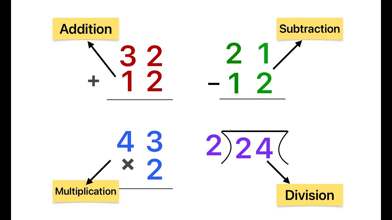 Math Revision: Addition, Subtraction, Multiplication, Division | Class ...