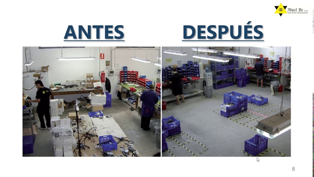 ORDEN Y LIMPIEZA METODO 5S - YouTube