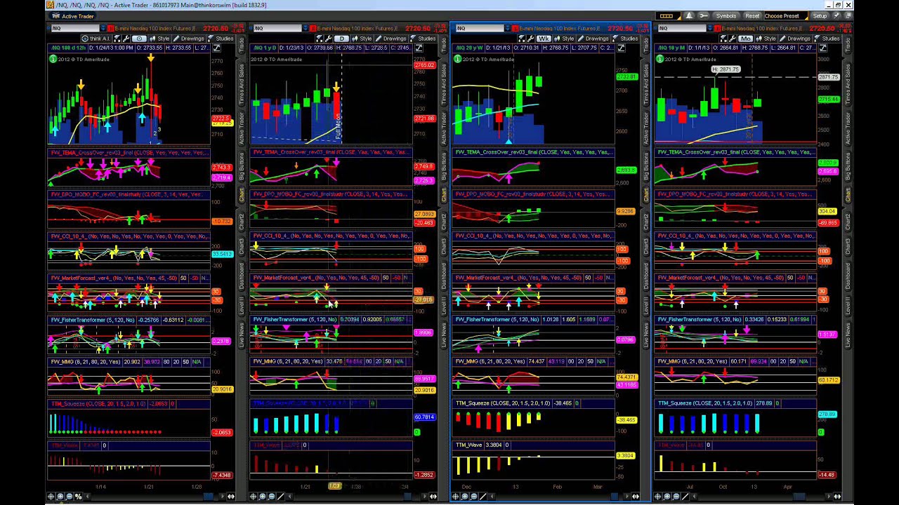 Nasdaq 100 Futures Technical Analysis NQ E-Mini 1-24-13 - YouTube