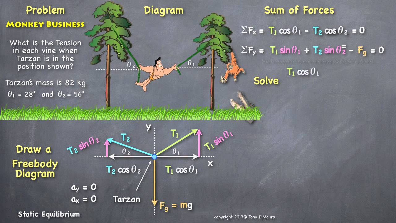 The Physics of Tarzan HD - YouTube