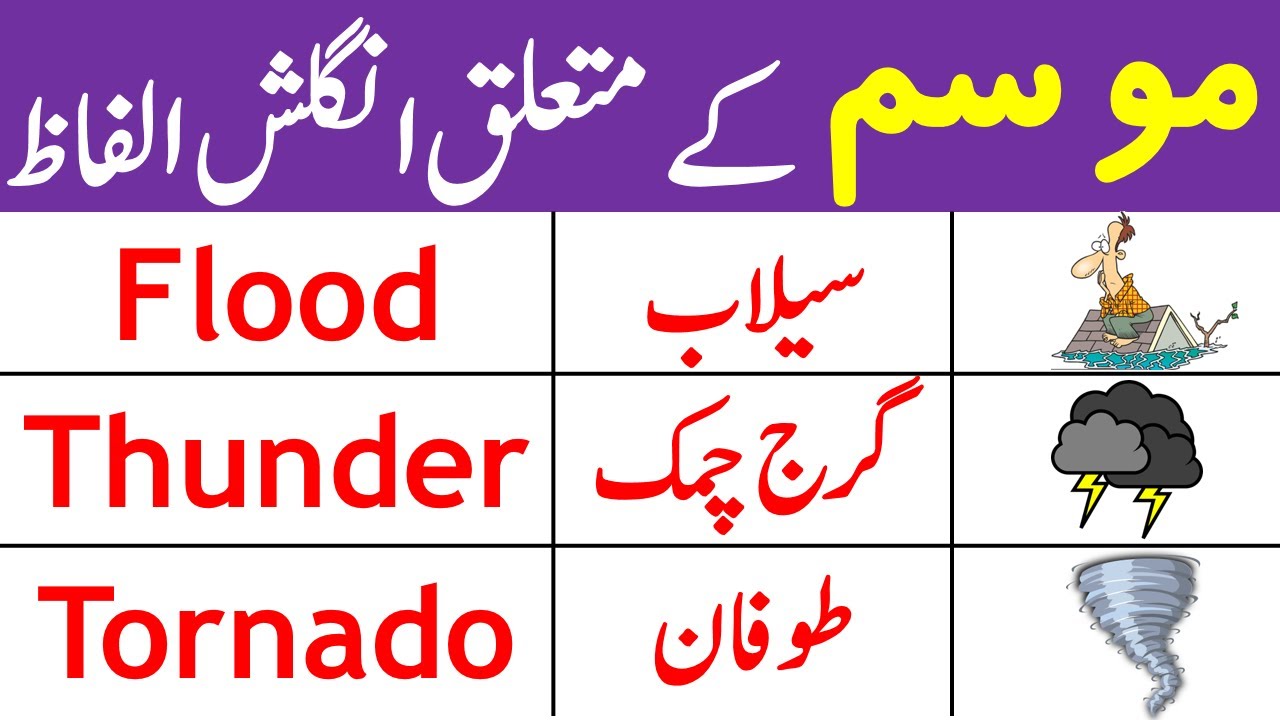 Weather Vocabulary Words In English With Urdu Meanings AW English