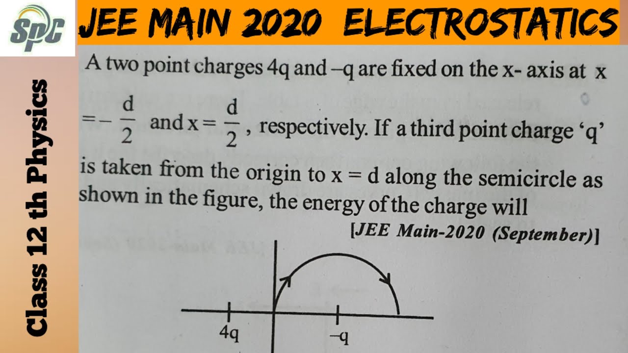 A two point charges 4q and - q are fixed on the x axis at x= -d/2 and x ...