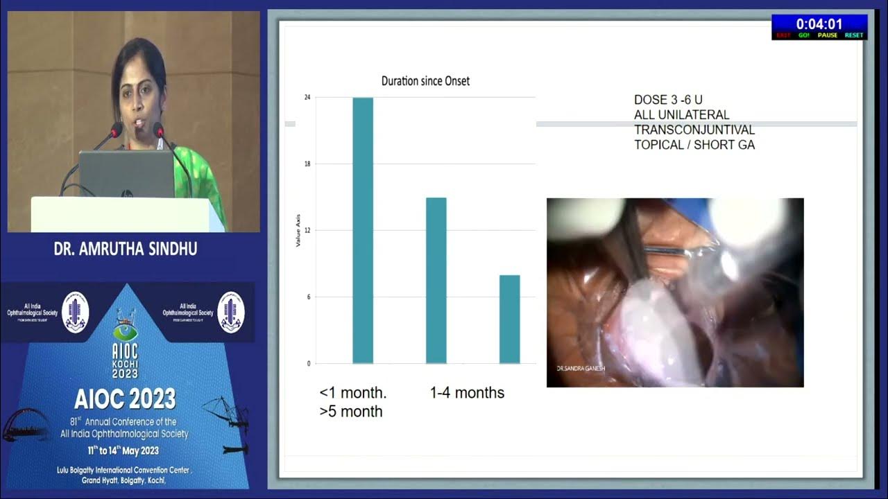 AIOC 2023 GP4 topic DR AMRUTHA SINDHU SIMPLE SOLUTION TO COMPLEX STRABISMUS BOTOX INJECTION IN S ...