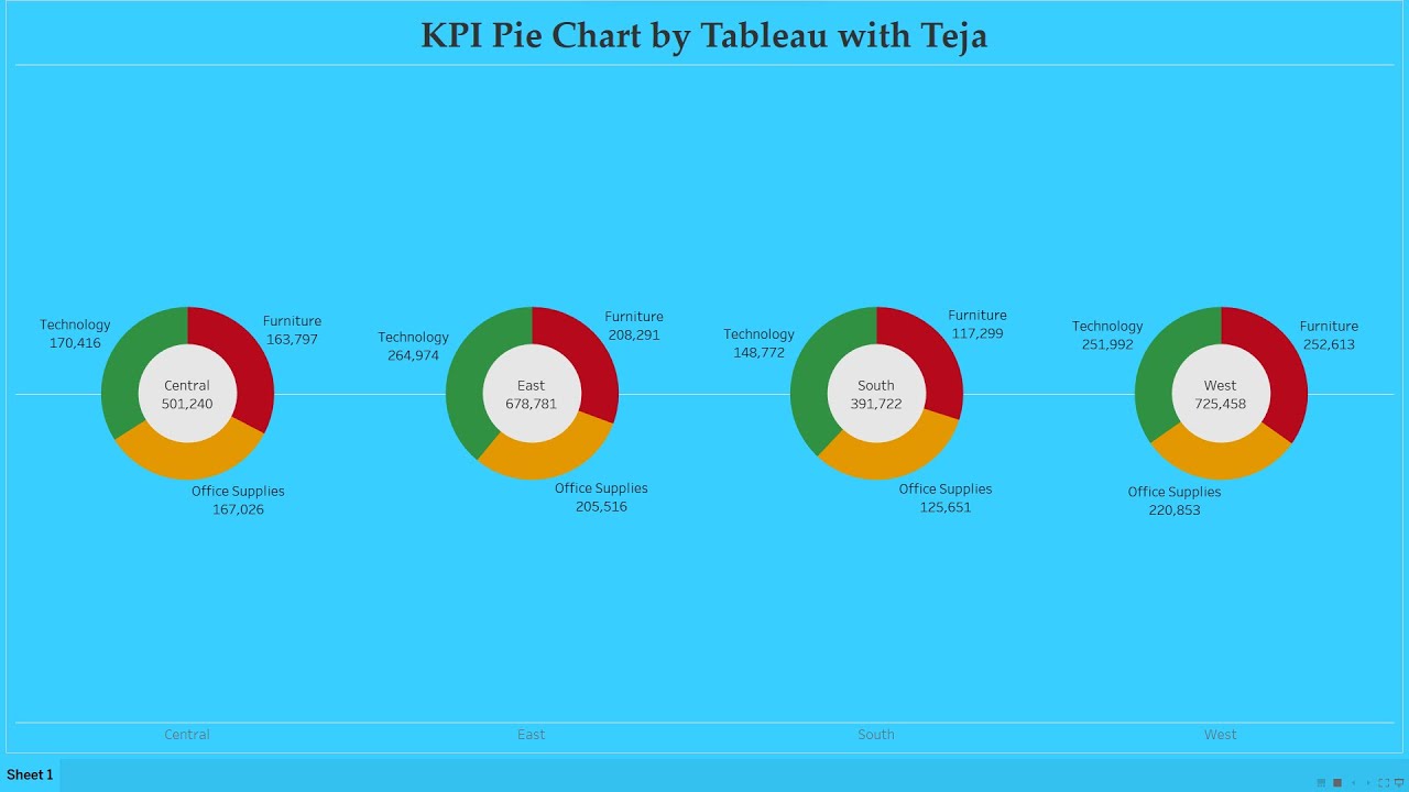 How to Create KPI Pie Chart in Tableau Desktop | Tableau Public ...