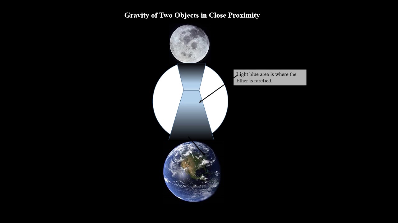 Lesson 5 Gravity Two Objects in Close Proximity - YouTube