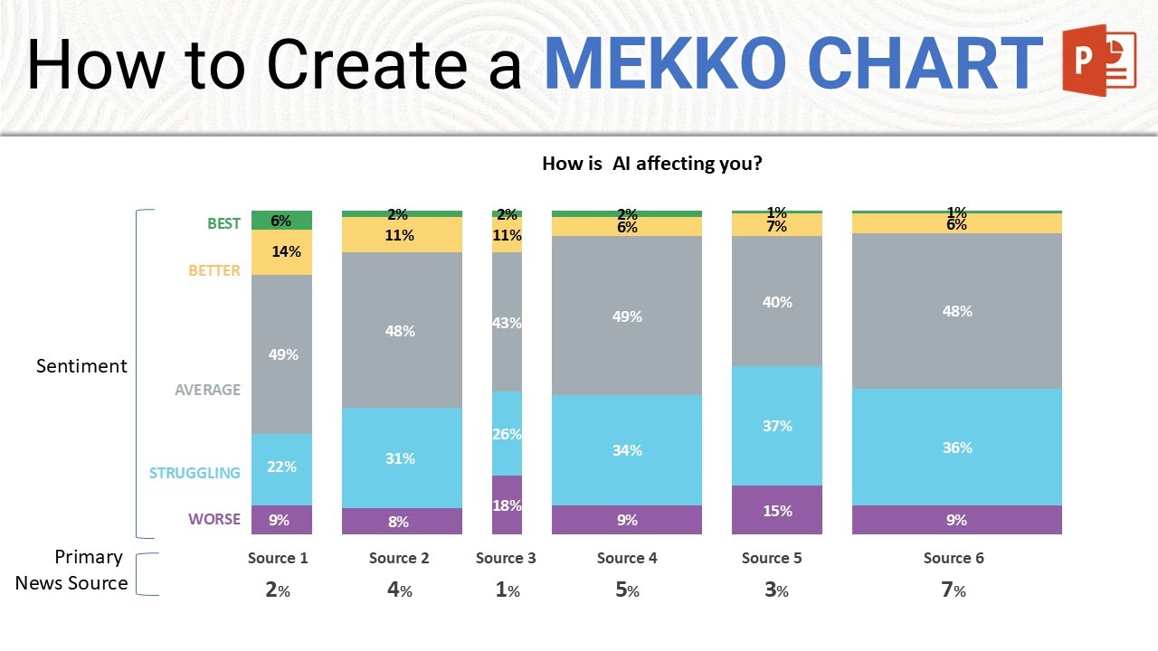 How to Create a Mekko Chart in PowerPoint - YouTube