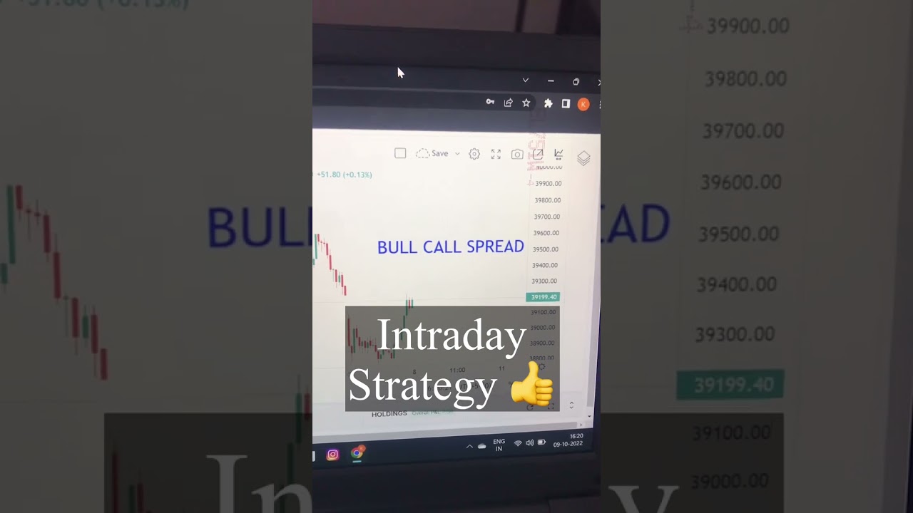 Intraday Strategy will Limit your Loss | Trade Now | #shorts - YouTube