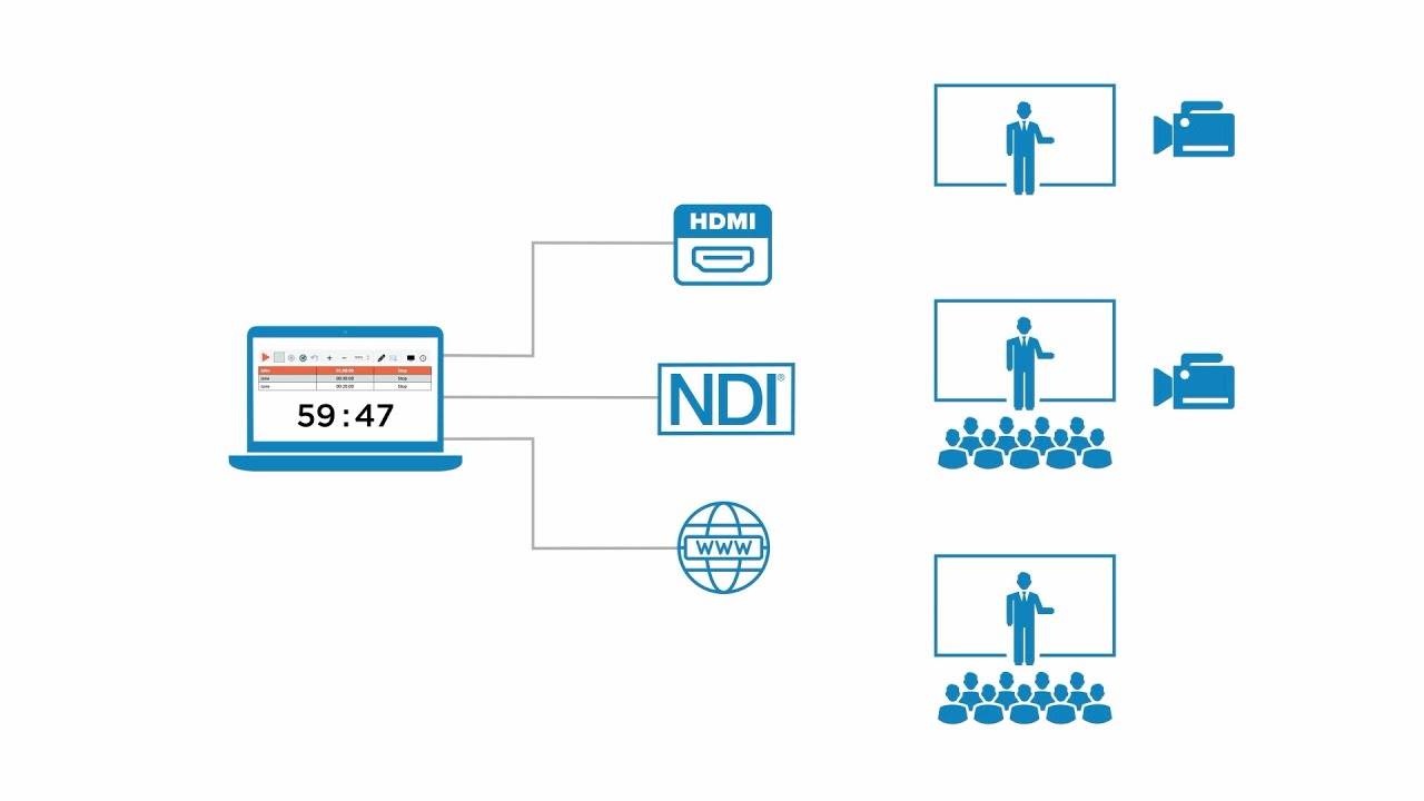 CueTimer v 2 Introduction & Overview - YouTube
