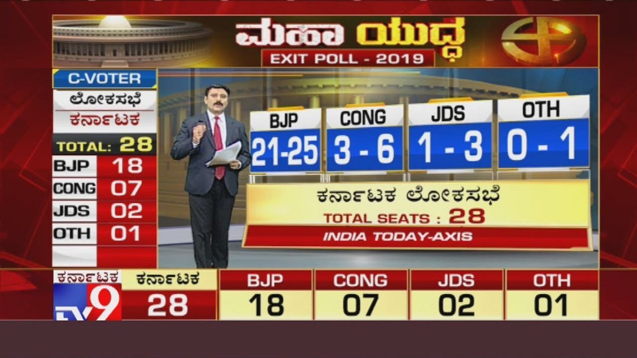 Lok Sabha Elections 2019 Exit Polls: India Today Prediction on ...
